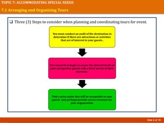 Event Management - Unit 7 | PPT