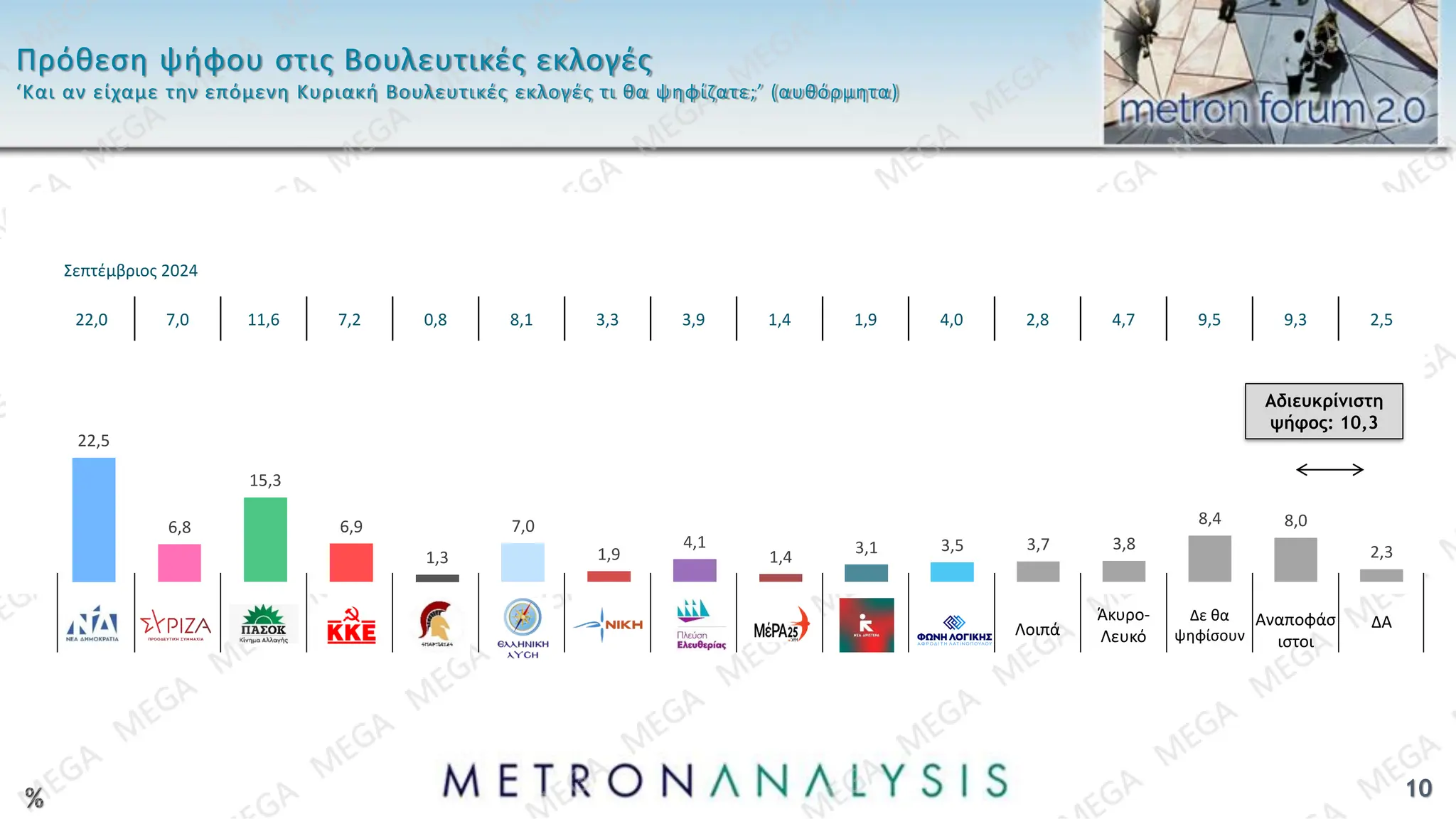 Δημοσκόπηση Metron Analysis για το Mega 24/10/2024 | PPT