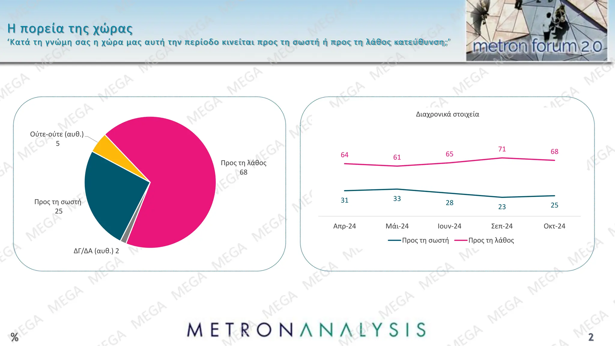 Δημοσκόπηση Metron Analysis για το Mega 24/10/2024 | PPT