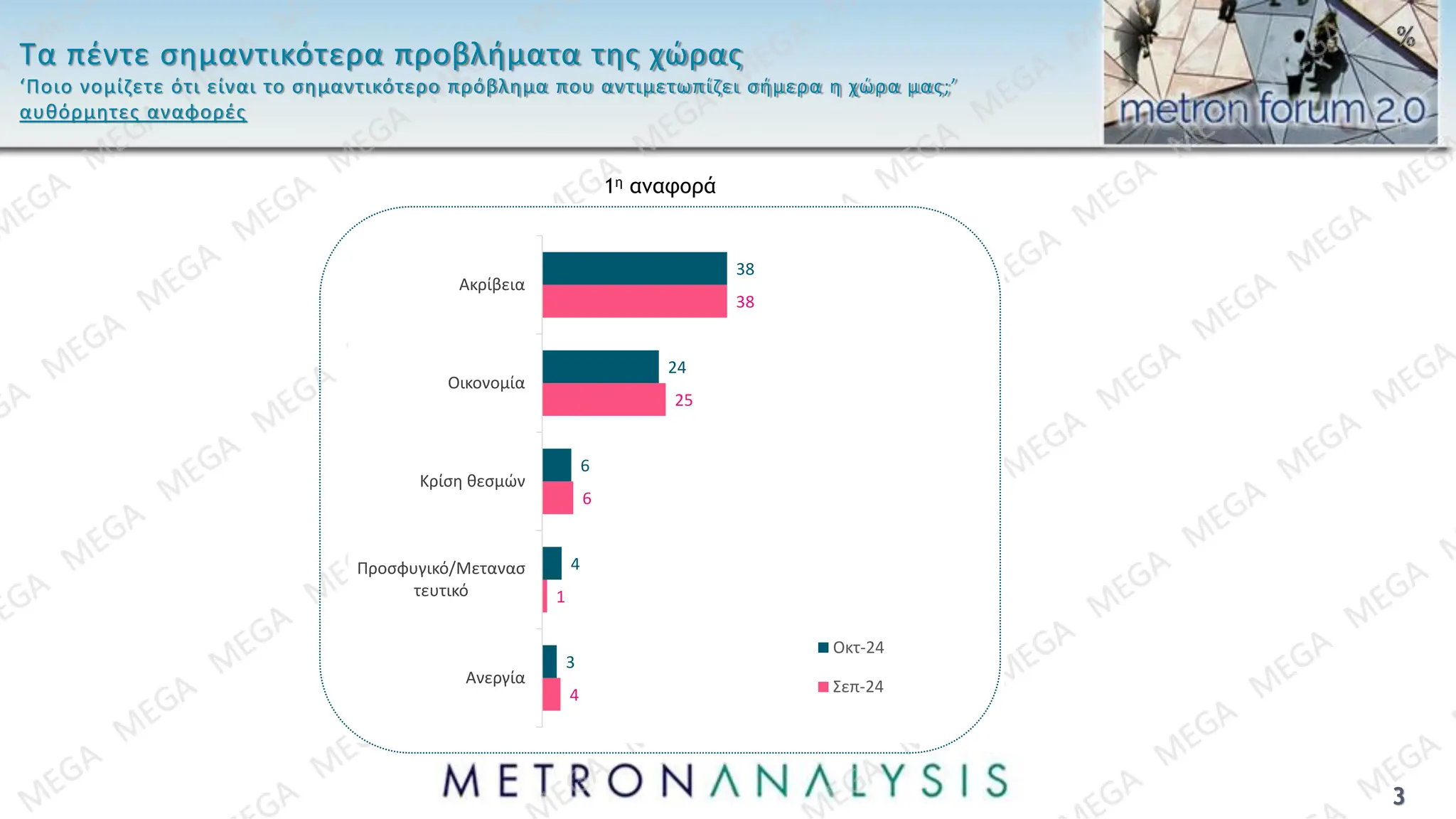 Δημοσκόπηση Metron Analysis για το Mega 24/10/2024 | PPT