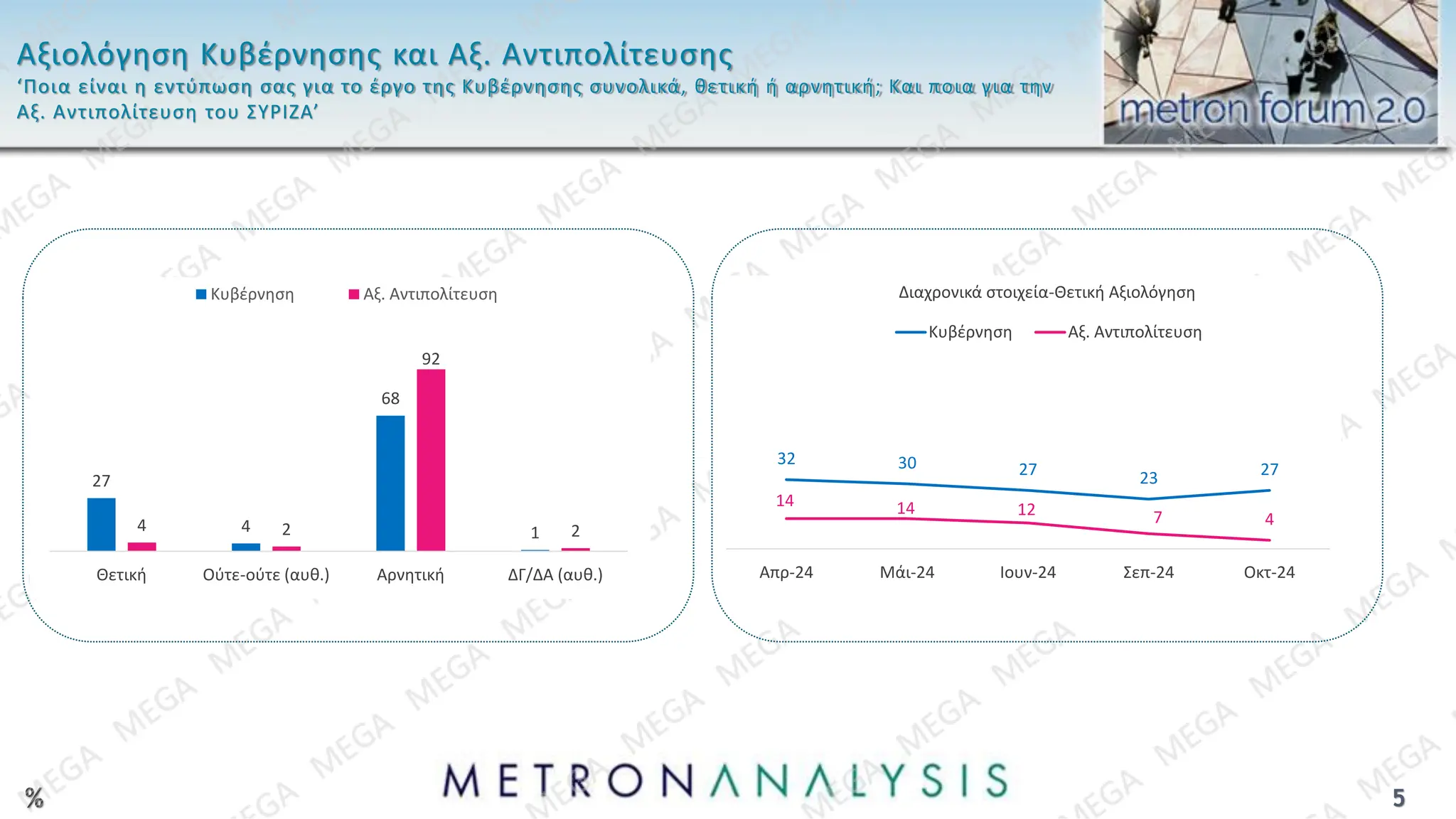 Δημοσκόπηση Metron Analysis για το Mega 24/10/2024 | PPT