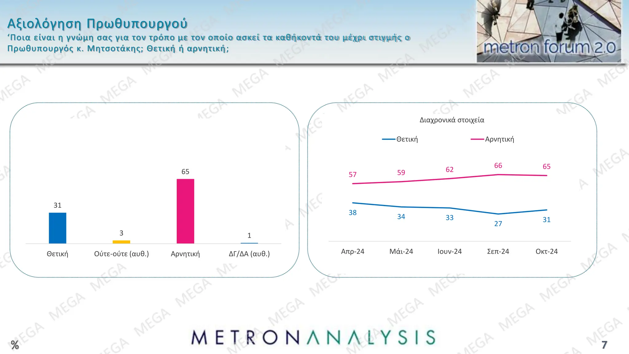 Δημοσκόπηση Metron Analysis για το Mega 24/10/2024 | PPT