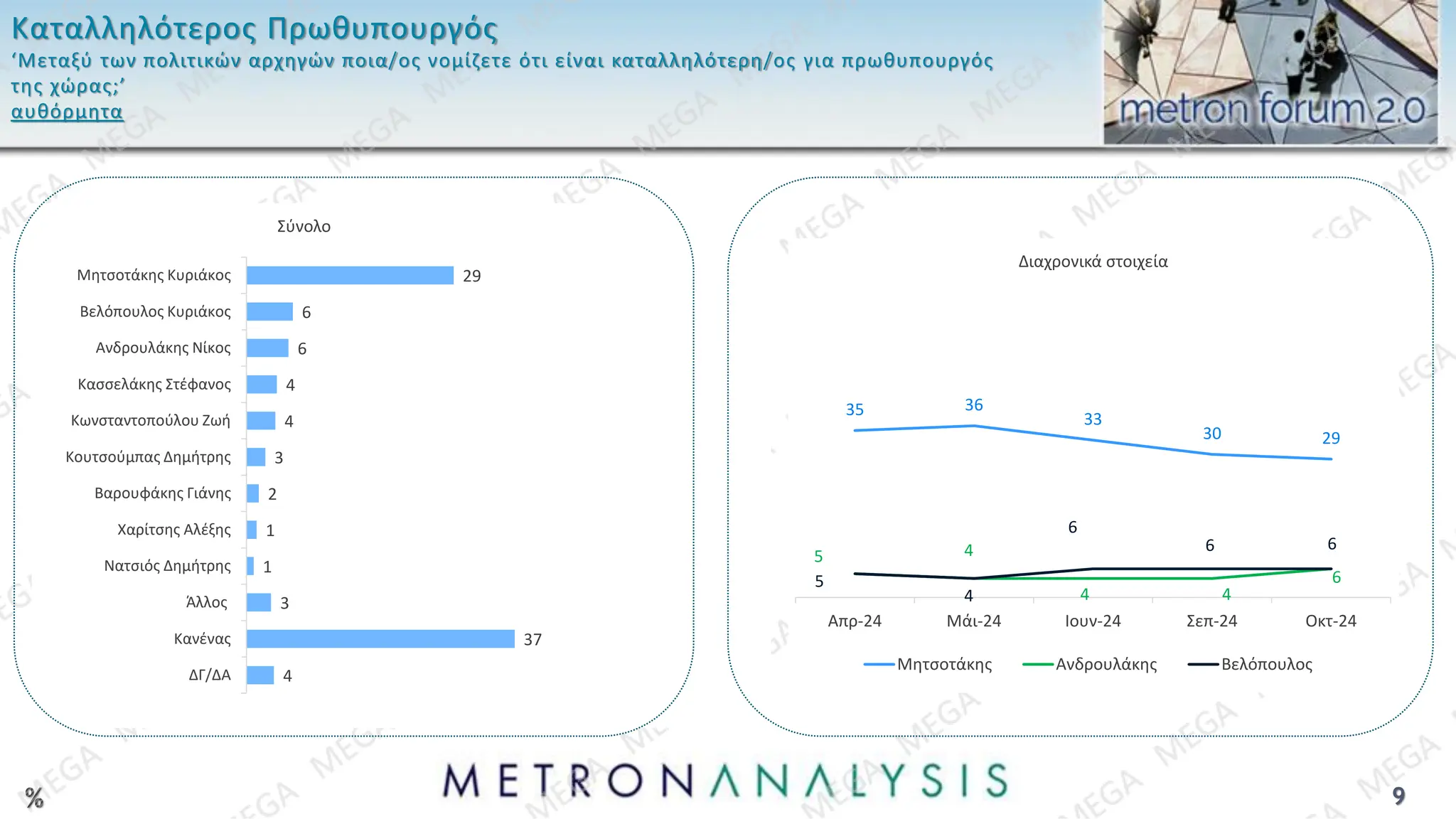Δημοσκόπηση Metron Analysis για το Mega 24/10/2024 | PDF