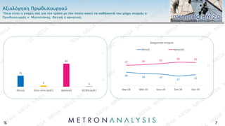 Δημοσκόπηση Metron Analysis για το Mega 24/10/2024 | PDF