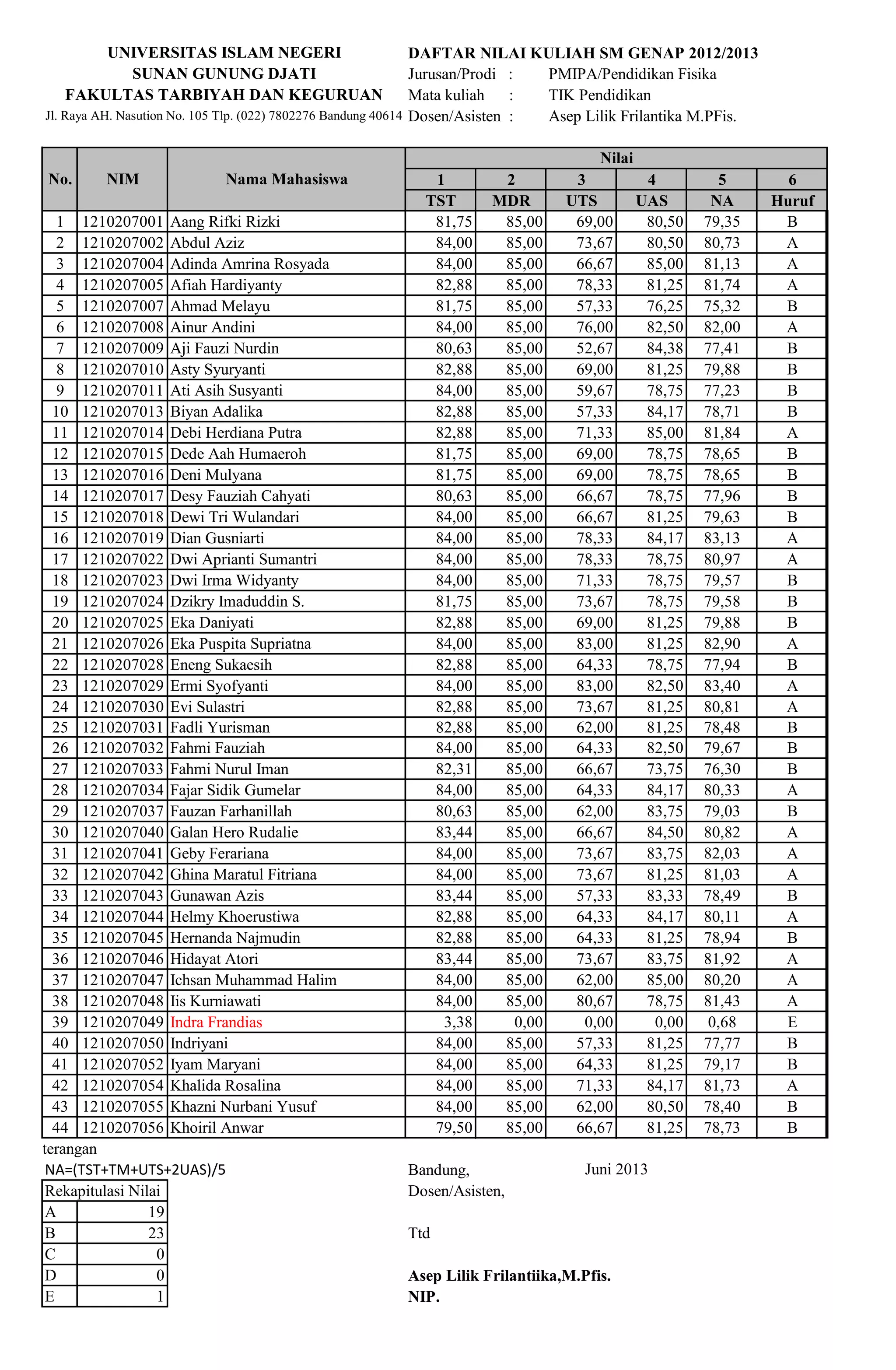Dhn tik pendidikan 2013 | PDF