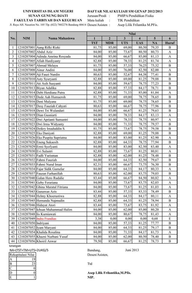 Dhn tik pendidikan 2013 | PDF