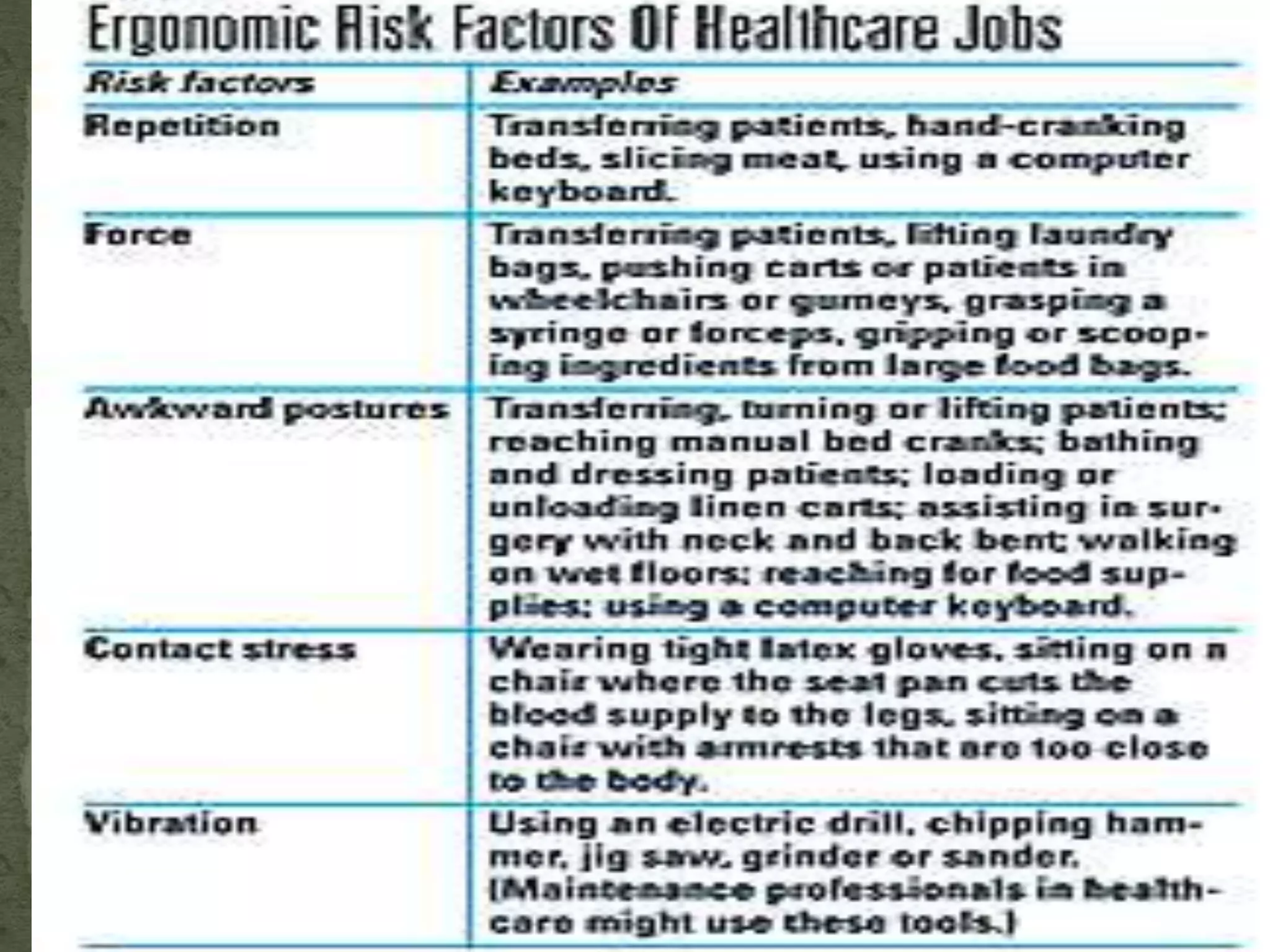 Hospital hazards | PPTX