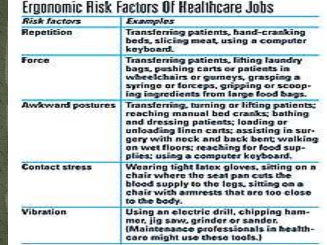 Hospital hazards | PPTX