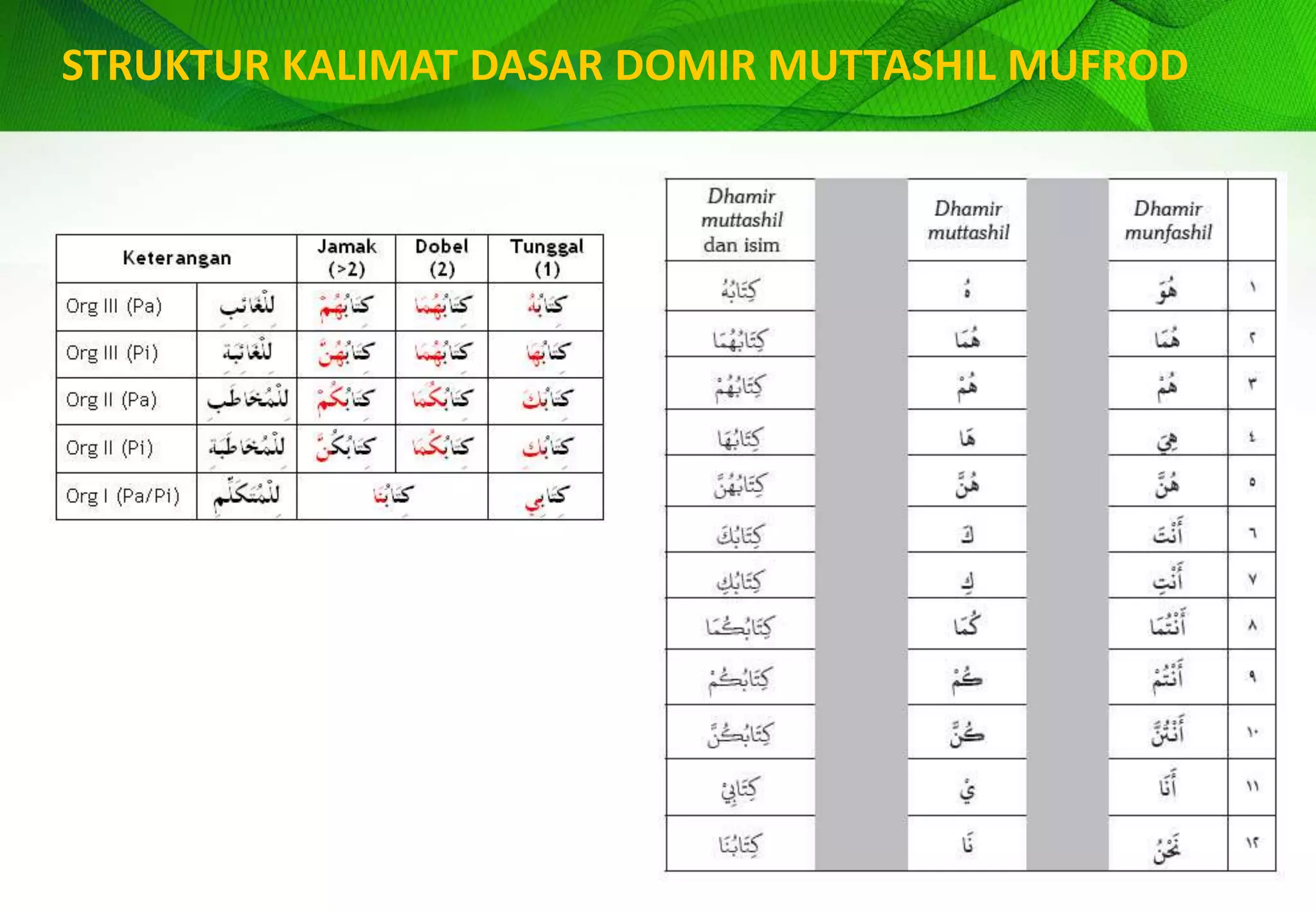 Dhomir_Muttashil_fix.pptx