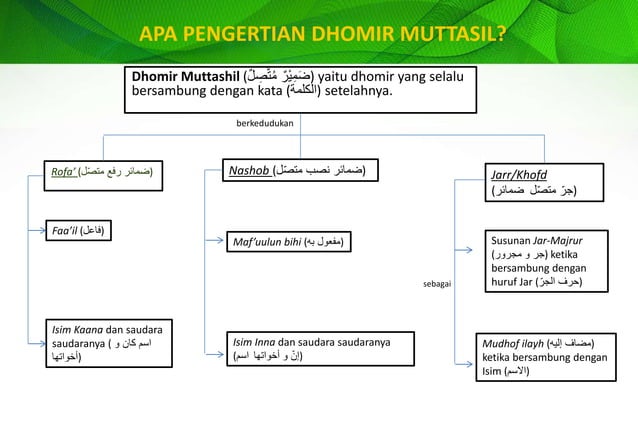 Dhomir_Muttashil_fix.pptx