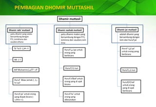 Dhomir_Muttashil_fix.pptx
