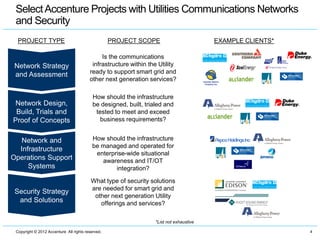 Telecom Challenges and Electric Vehicles | PDF