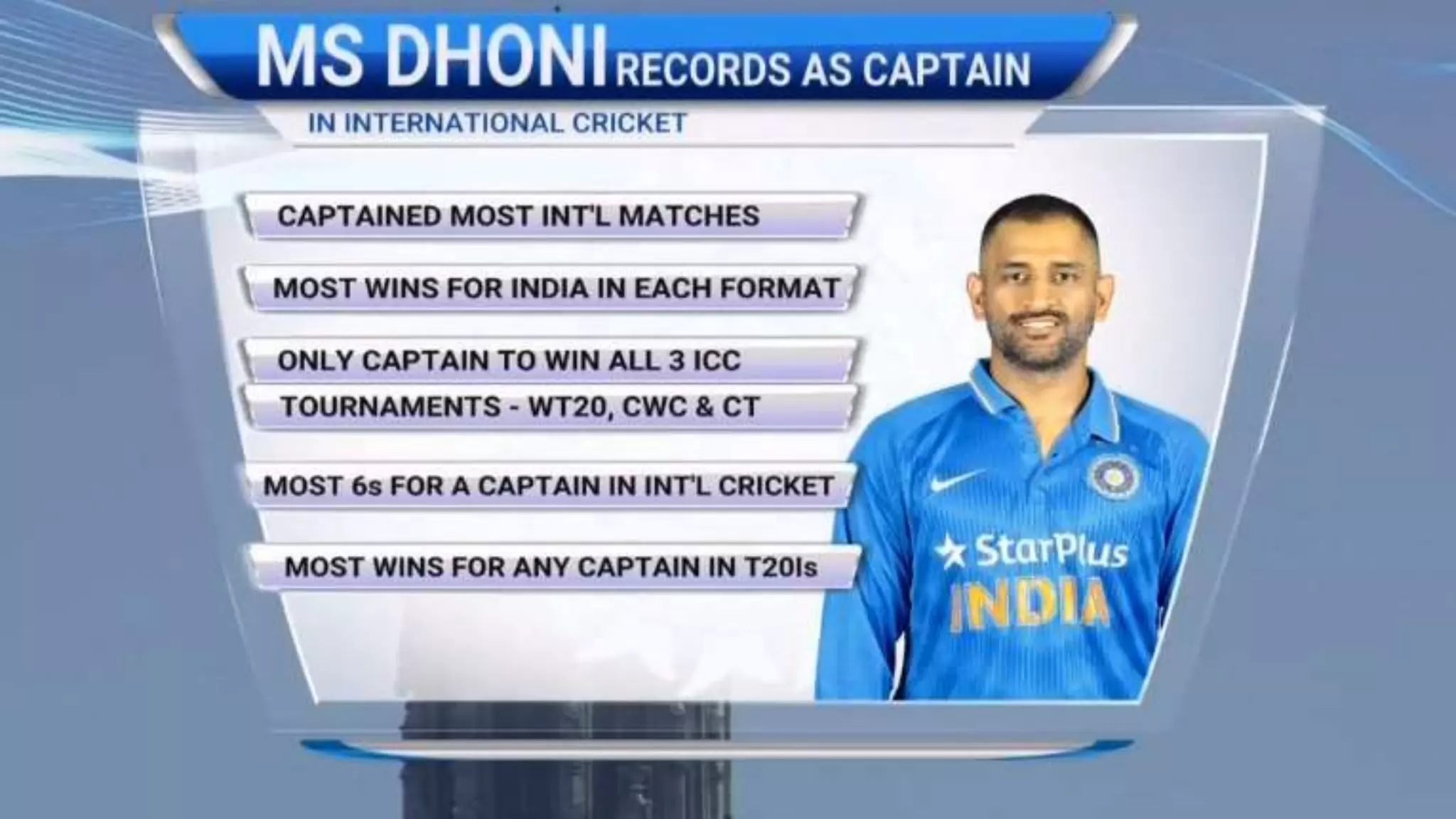 Leadership- Dhoni | PPTX