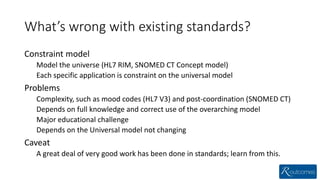 Healthcare Interoperability: Deceptively Difficult | PPT