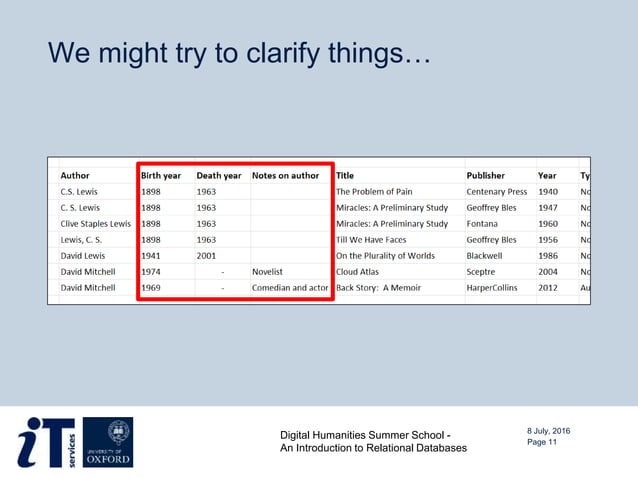 Introduction to Relational Databases | PPTX