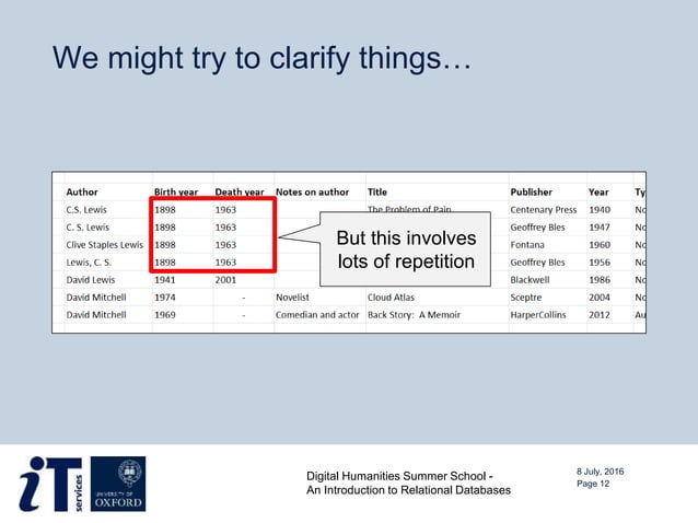 Introduction to Relational Databases | PPTX