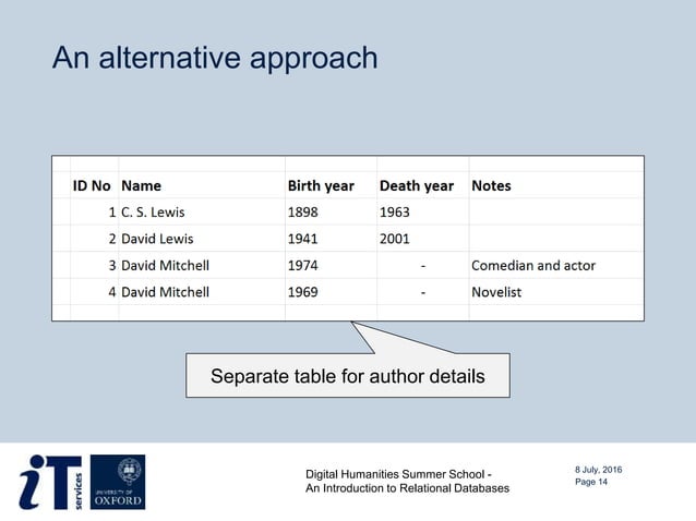 Introduction to Relational Databases | PPTX