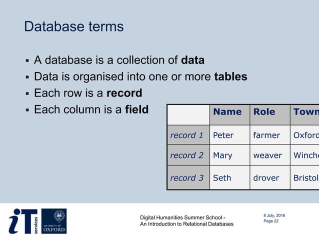 Introduction to Relational Databases | PPTX