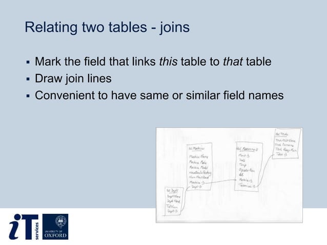 Introduction To Relational Databases Pptx