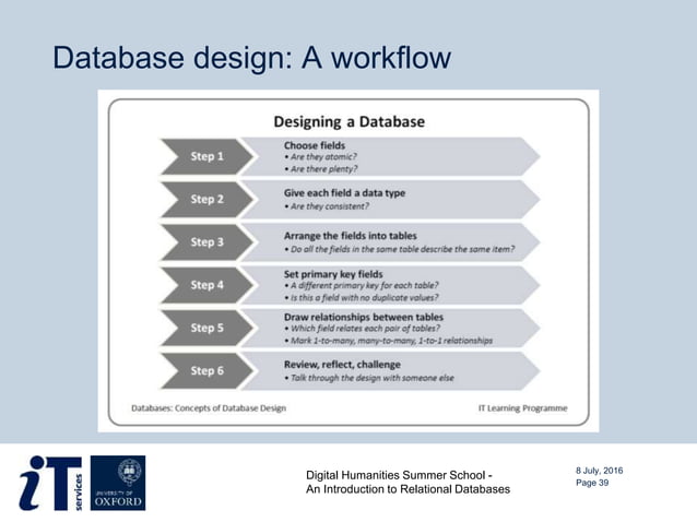 Introduction to Relational Databases | PPTX
