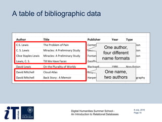 Introduction to Relational Databases | PPT