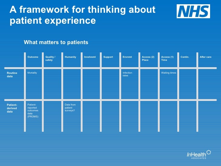 Dh patient and public engagement