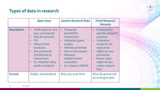 Research data management for historians | PPTX | Databases | Computer ...