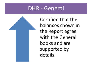 DHR - DEBT HEAD REPORT IN INDIAN RAILWAYS | PPTX