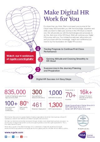 Digital HR Infographic | PDF