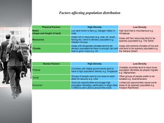 Population Distribution | PPTX