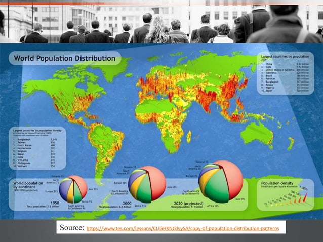 Population Distribution | PPTX