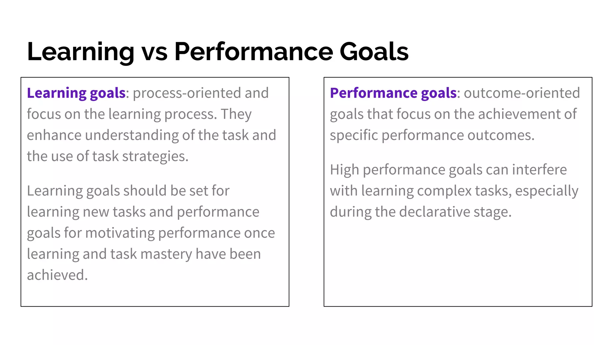 Goal Setting in Motivation Theory | PDF