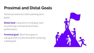 Goal Setting in Motivation Theory | PDF