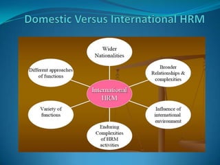 Dhrm vs ihrm | PPTX