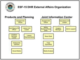 Deepwater Horizon Response Organization | PPTX