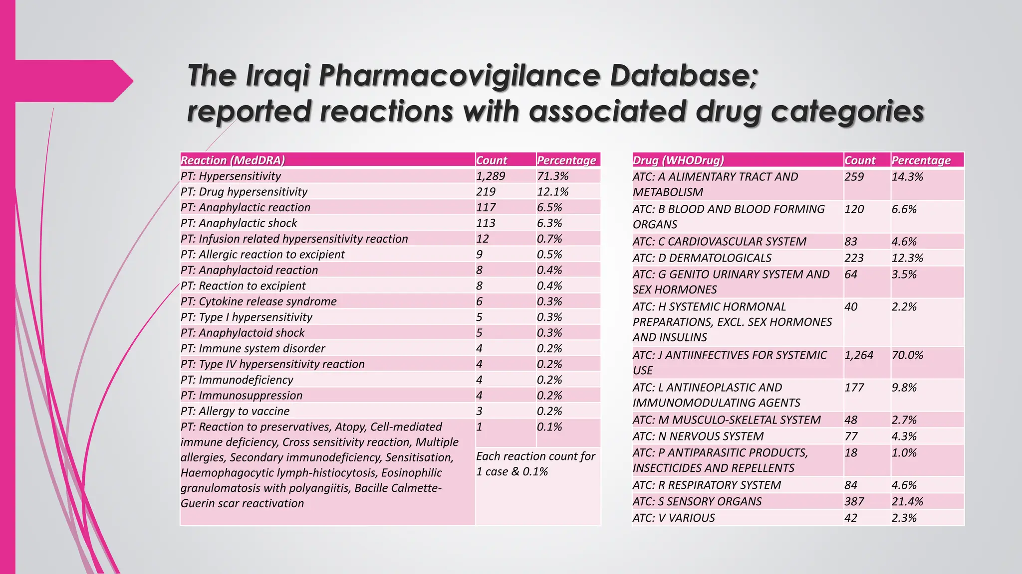 Drug Hypersensitivity Reactions presentation 2025.pdf