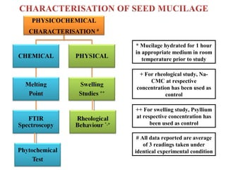 Dhruti Avlani - Basil Seed Mucilage | PPT