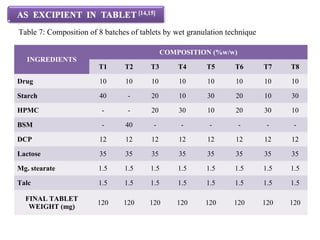 Dhruti Avlani - Basil Seed Mucilage | PPT