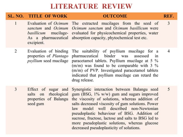 Dhruti Avlani - Basil Seed Mucilage | PPT
