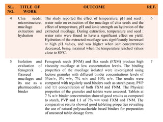 Dhruti Avlani - Basil Seed Mucilage | PPT