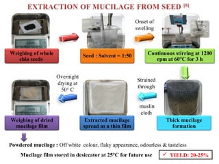 Dhruti Avlani - Basil Seed Mucilage | PPT