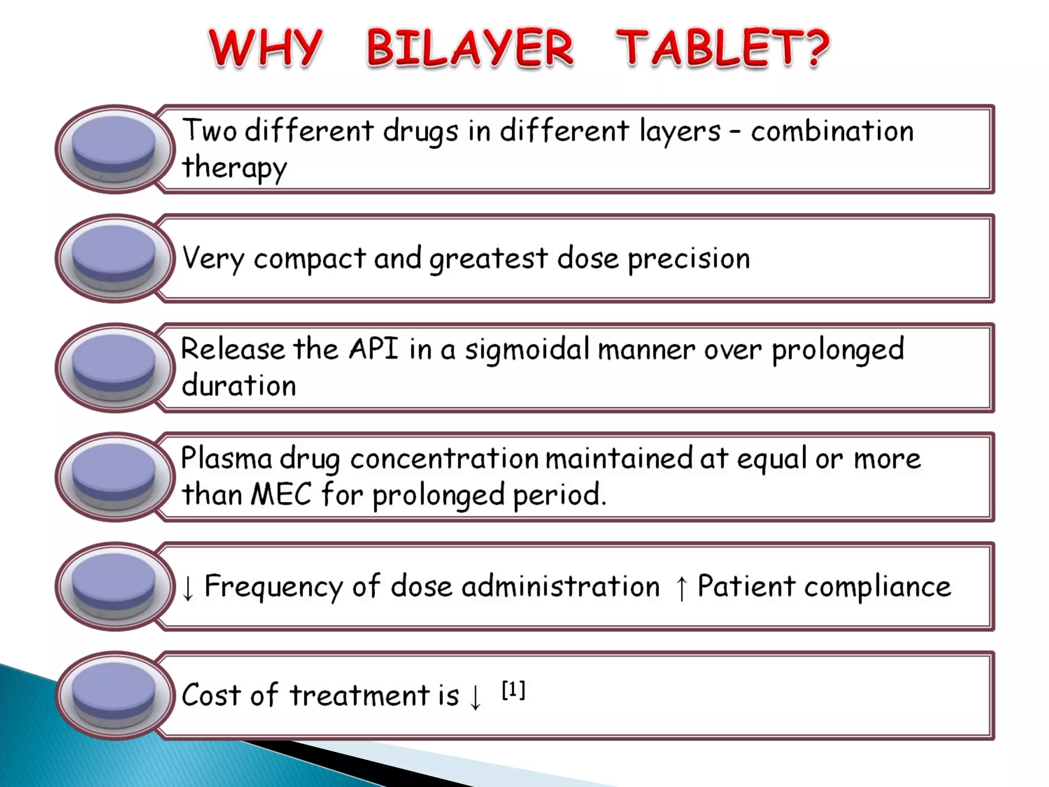 Dhruti Avlani - Bilayer Tablet | PPT