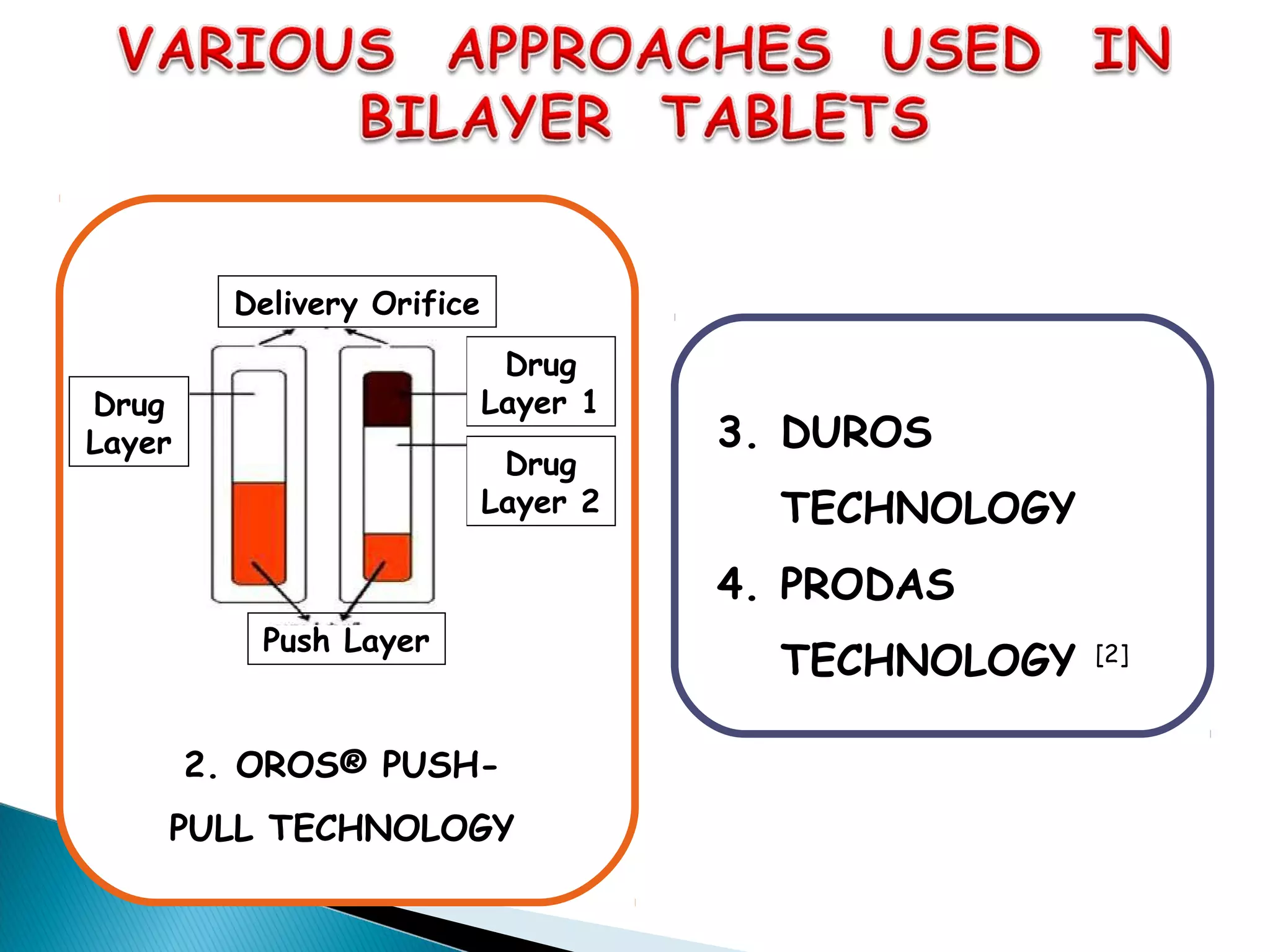Dhruti Avlani - Bilayer Tablet | PPT