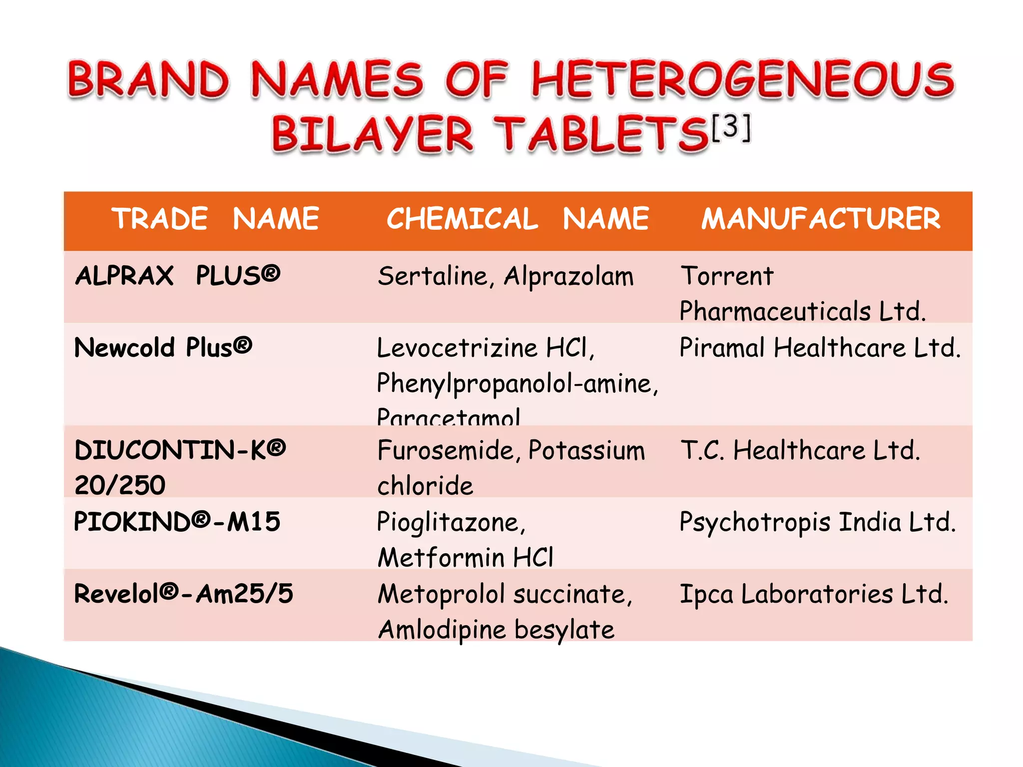 Dhruti Avlani - Bilayer Tablet | PPT