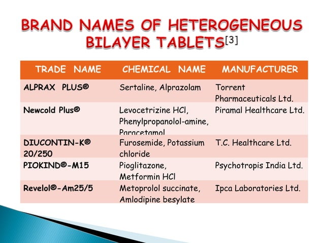 Dhruti Avlani - Bilayer Tablet | PPT