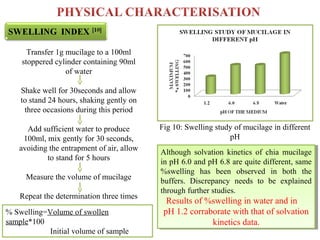 Dhruti Avlani - Chia Seed Mucilage | PPT