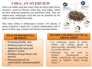 Dhruti Avlani - Chia Seed Mucilage | PPT