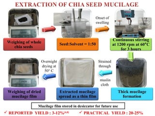 Dhruti Avlani - Chia Seed Mucilage | PPT