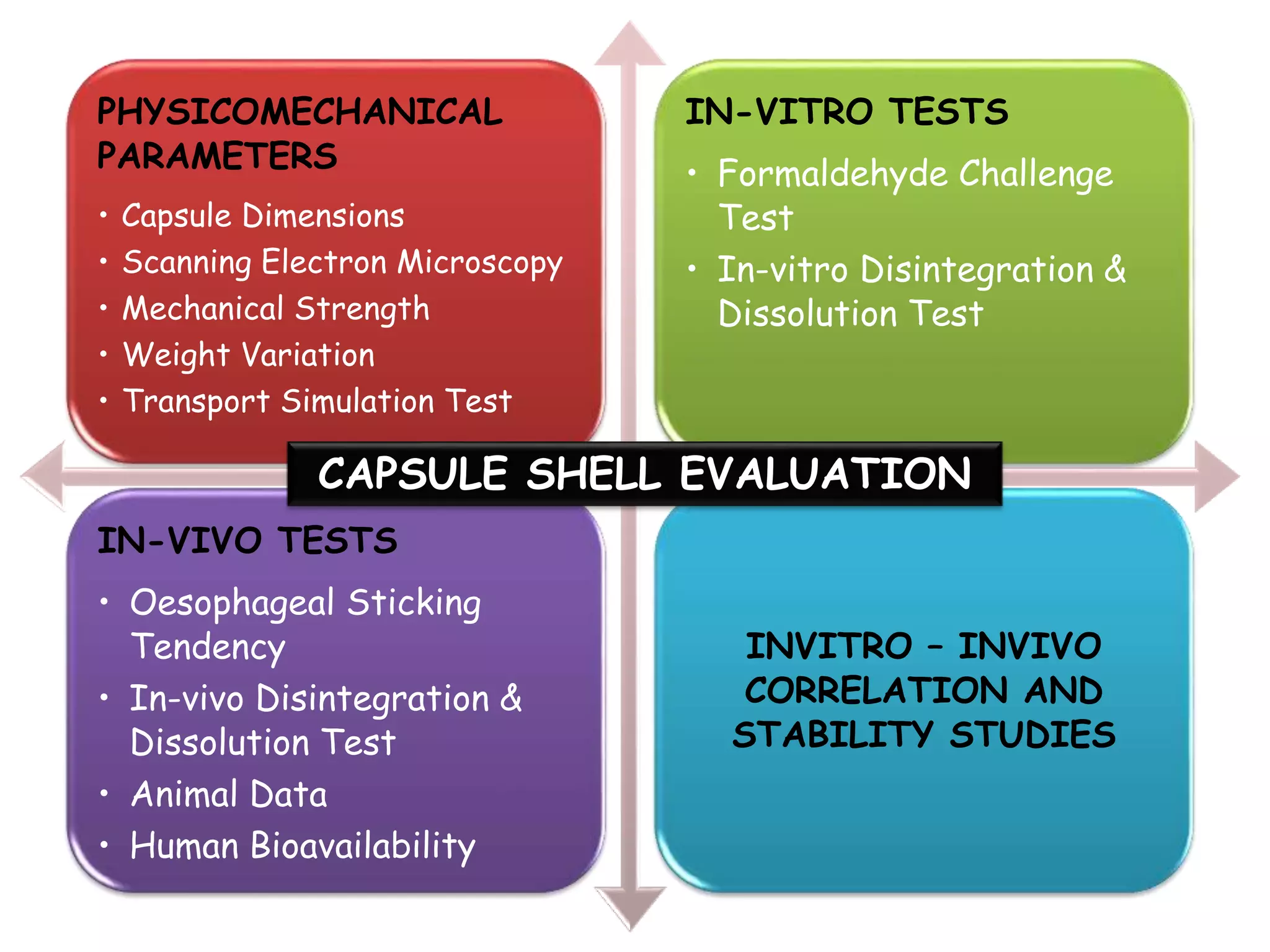 Dhruti Avlani - HPMC Capsules | PPTX