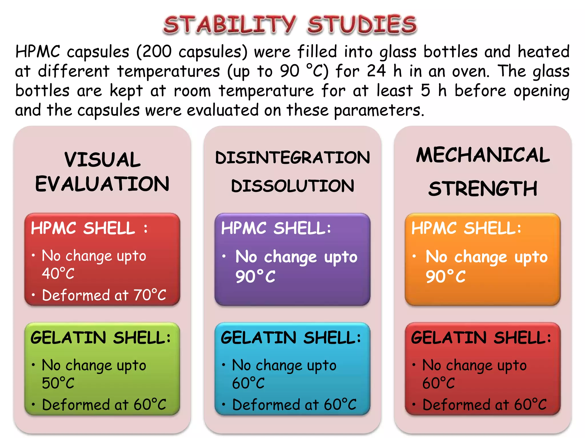 Dhruti Avlani - HPMC Capsules | PPTX